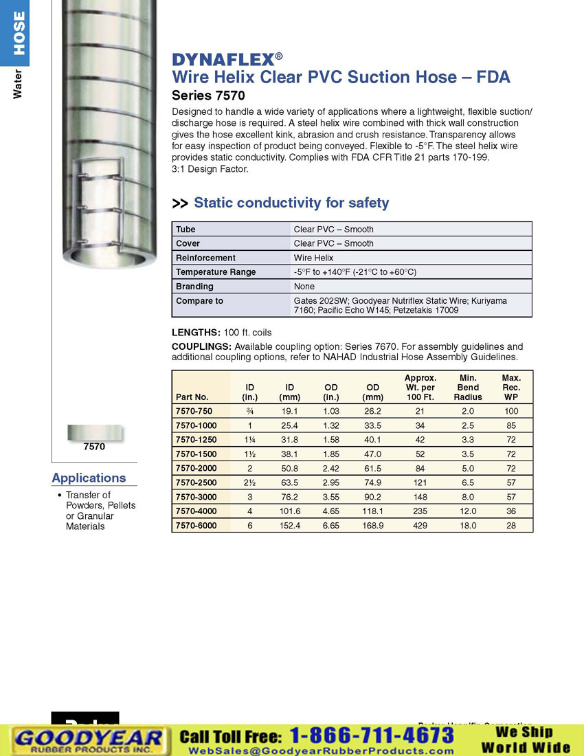 Parker 7570 Dynaflex Wire Helix Fda Wire Reinforced Clear Pvc Hose