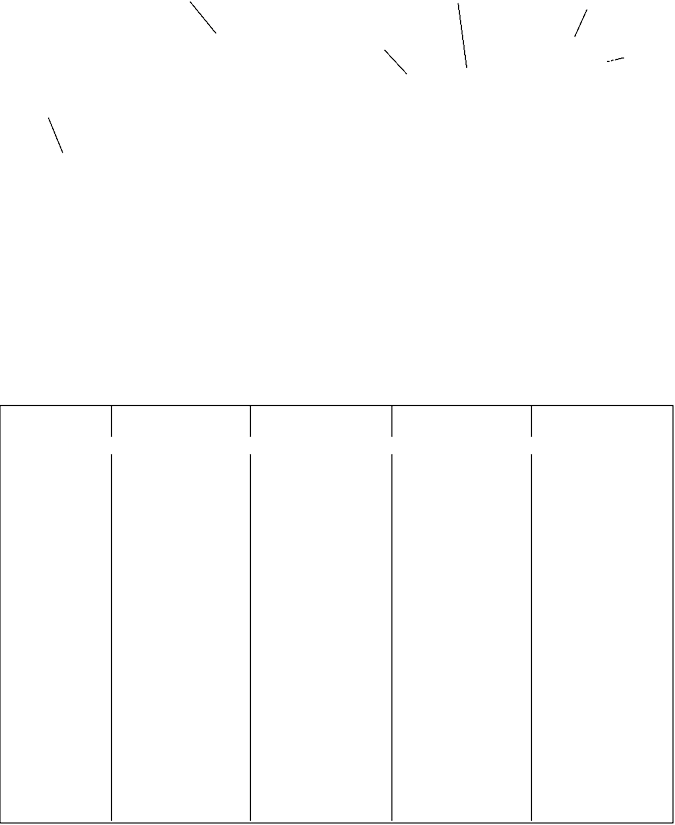 Goodyear Rubber Products